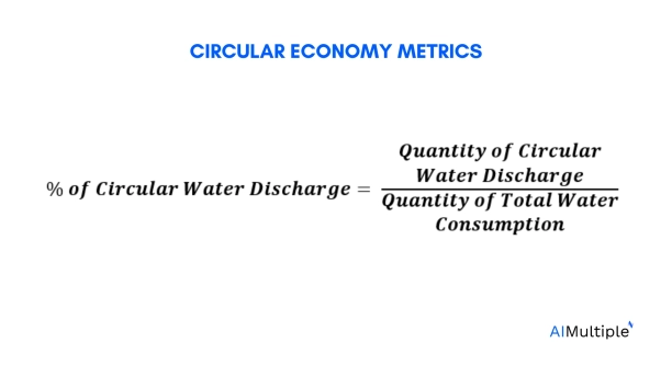 Top 12 Circular Economy Metrics to Assess Businesses in '25