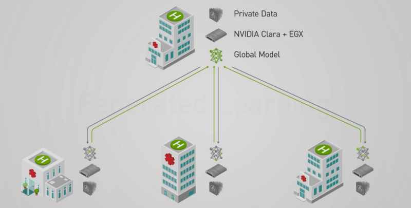 What is Federated Learning? Use Cases & Benefits in 2023