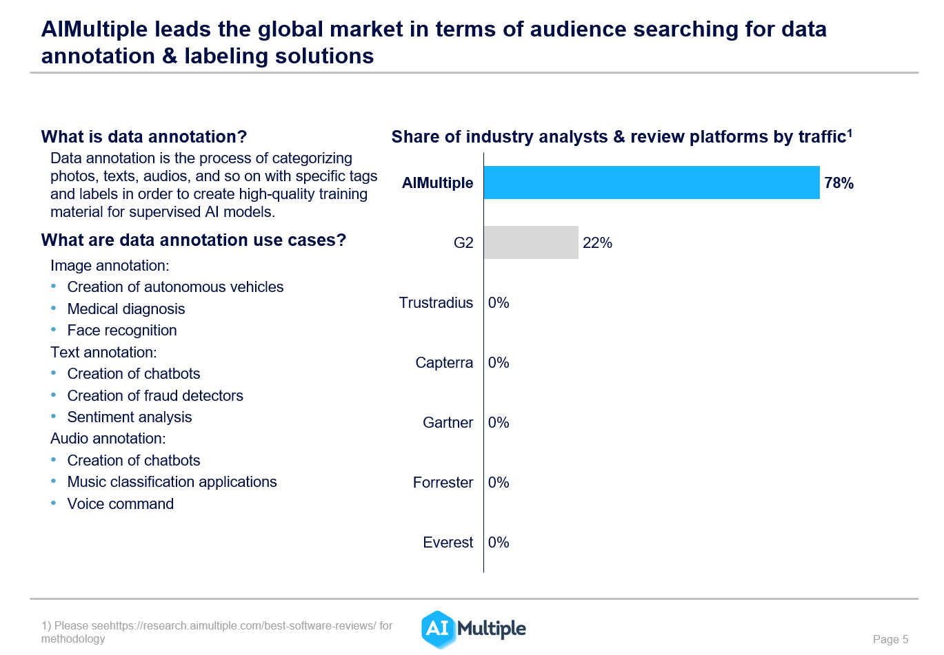 4 Steps To Find The Best Software Reviews/Insights in 2024