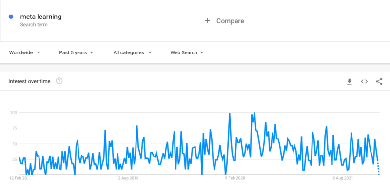 What is Meta Learning? Techniques, Benefits & Examples [2023]