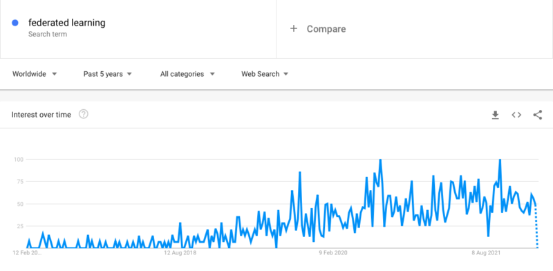 What is Federated Learning? Techniques, Use Cases & Benefits