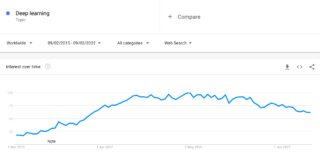 Future of Deep Learning according to top AI Experts of 2022