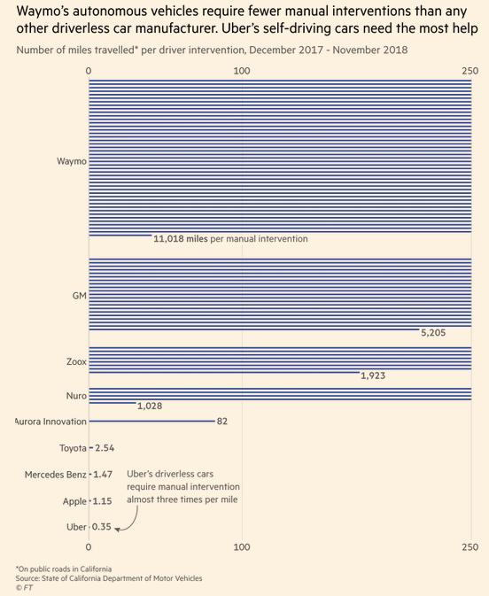40 Statistics about Self-Driving Vehicles Market in 2024