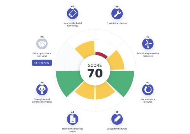 Top 12 Circular Economy Metrics to Assess the Businesses in 24