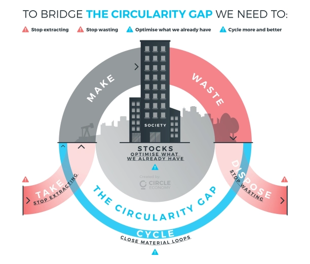 Top 12 Circular Economy Metrics to Assess Businesses in '25