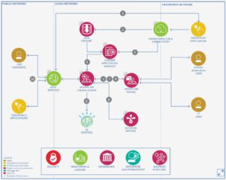 Top 70+ RPA Use Cases/Projects/Examples in 2022