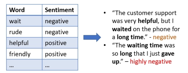 Sentiment Analysis: How it Works & Best Practices