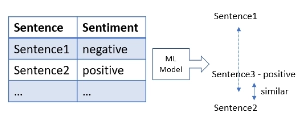 Sentiment Analysis: Steps & Challenges in 2025
