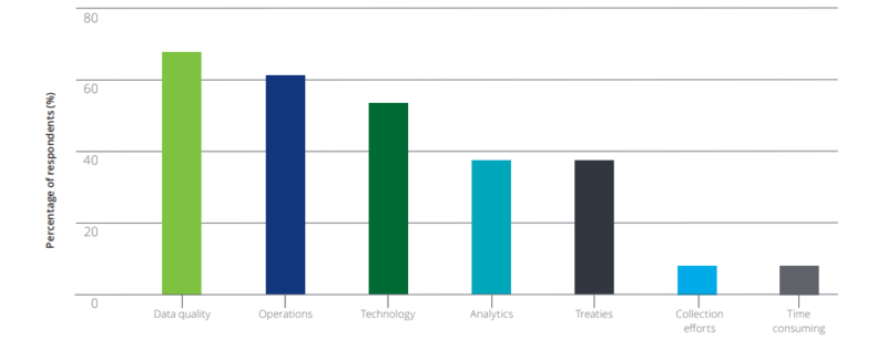 Reinsurance Guide 2023: Definition, Use Cases & Best Practices