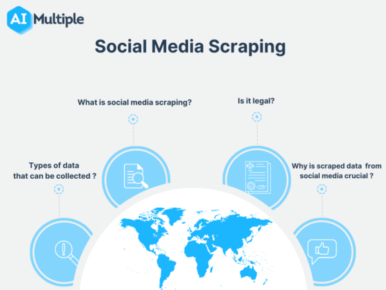 Social Media Scraping: Tools, How-to & Case Studies in 2023