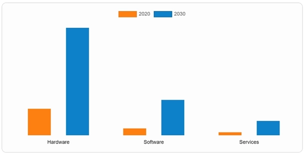 Top 8 Computer Vision Use Cases and Examples in '25