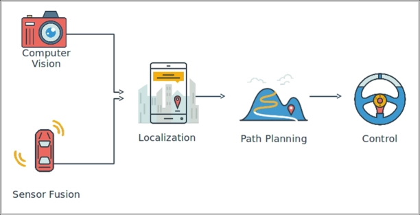 Top 8 Computer Vision Use Cases and Examples in '25
