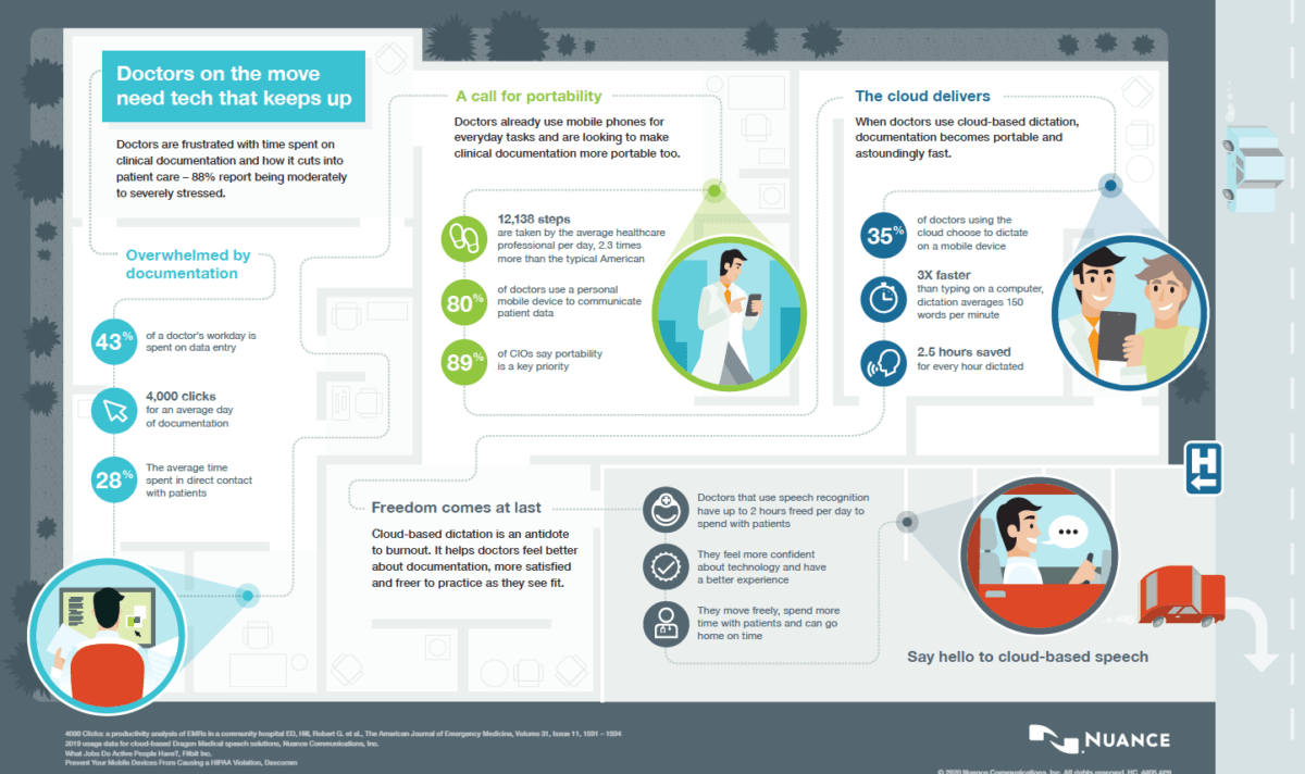 Top 11 Speech Recognition Applications