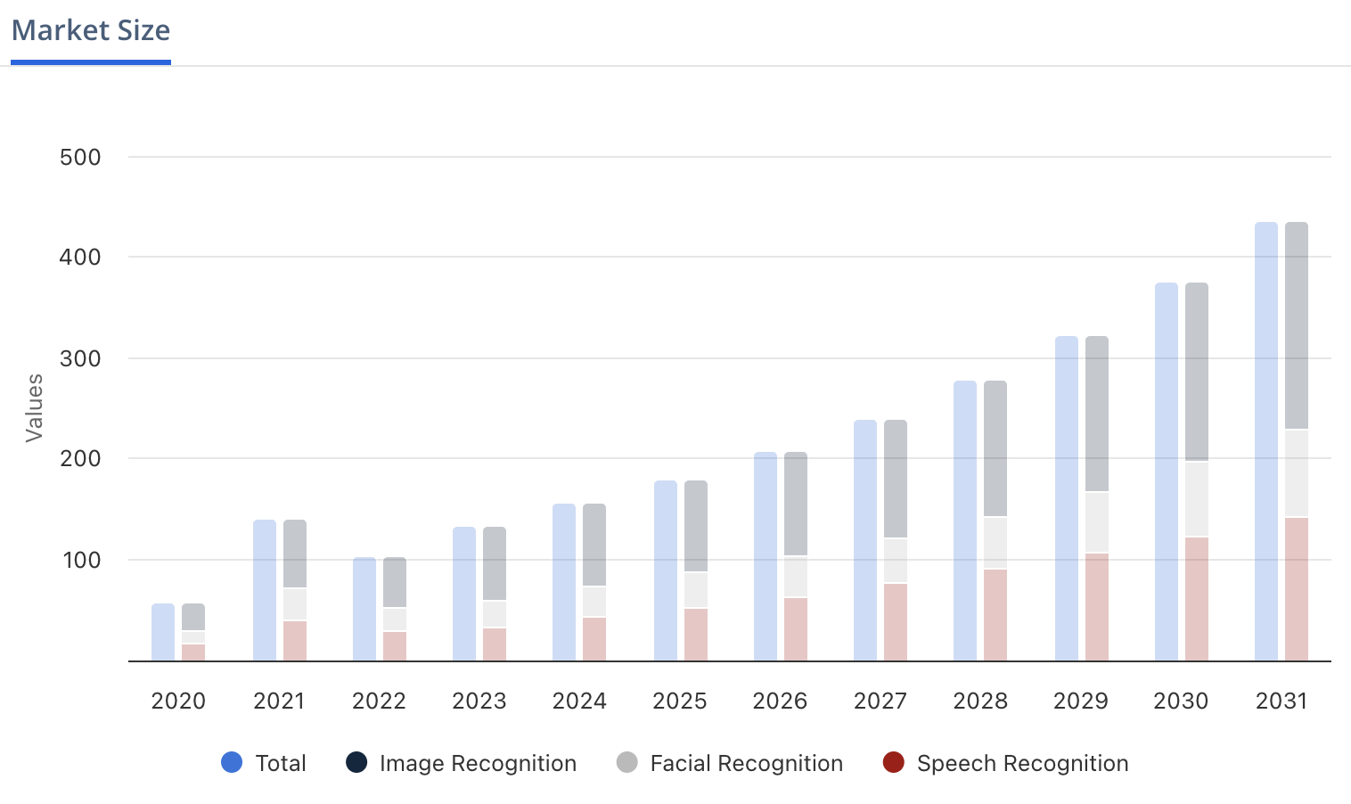 Top 15 Computer Vision Use Cases with Examples in 2025