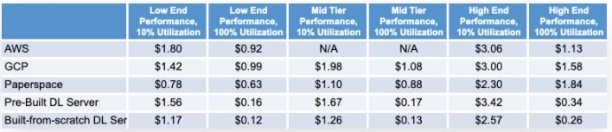 6 Components of a Successful Enterprise AI Strategy ['25]