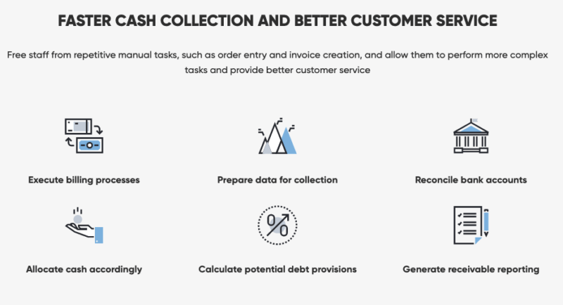 How Can Automation Help Your Order to Cash (O2C) Process?