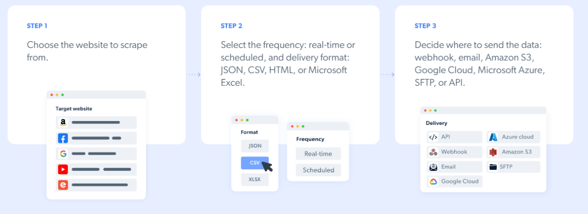 Data Parsing to Extract Meaningful Information From Data Sources