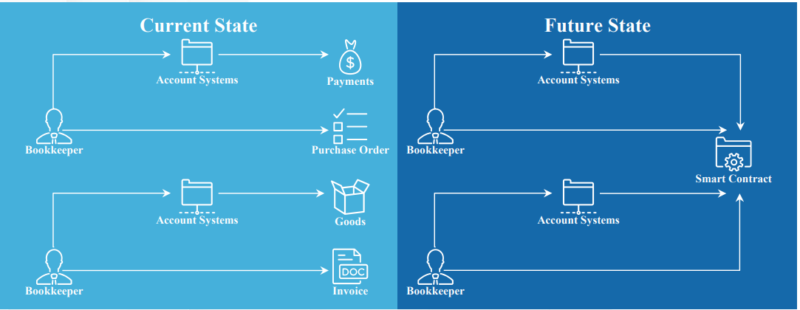 Top 9 Smart Contract Use Cases & Examples in 2023