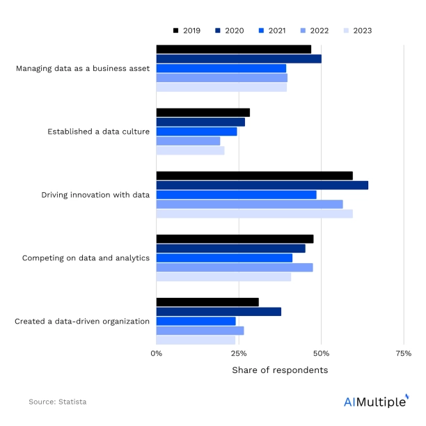 Top 6 Data Collection Methods for AI & Machine Learning ['25]