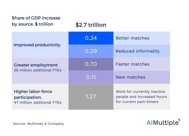 Top 6 Data Collection Methods for AI & Machine Learning ['25]