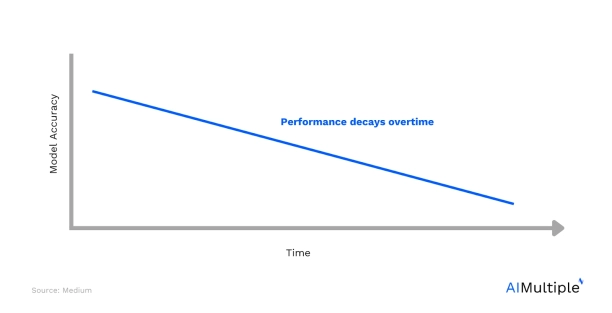 Ultimate Guide to Data Collection with 15+ Use Cases ['25]