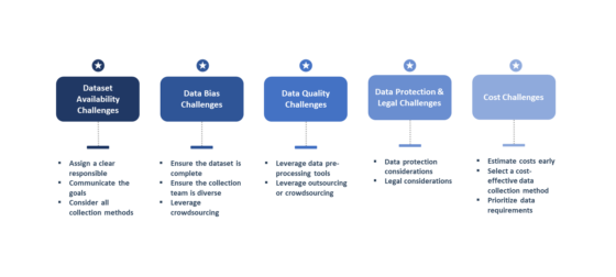 5 Data Collection Challenges And Their Solutions In 2023