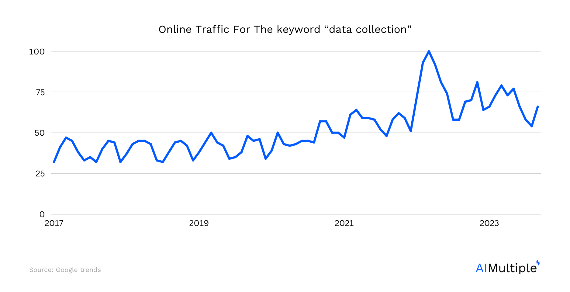 Ultimate Guide to Data Collection with 15+ Use Cases [2025]