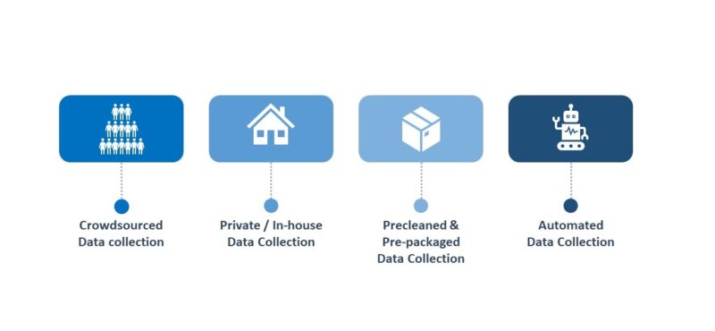 Top 4 Data Collection Methods for AI & Machine Learning in 2023