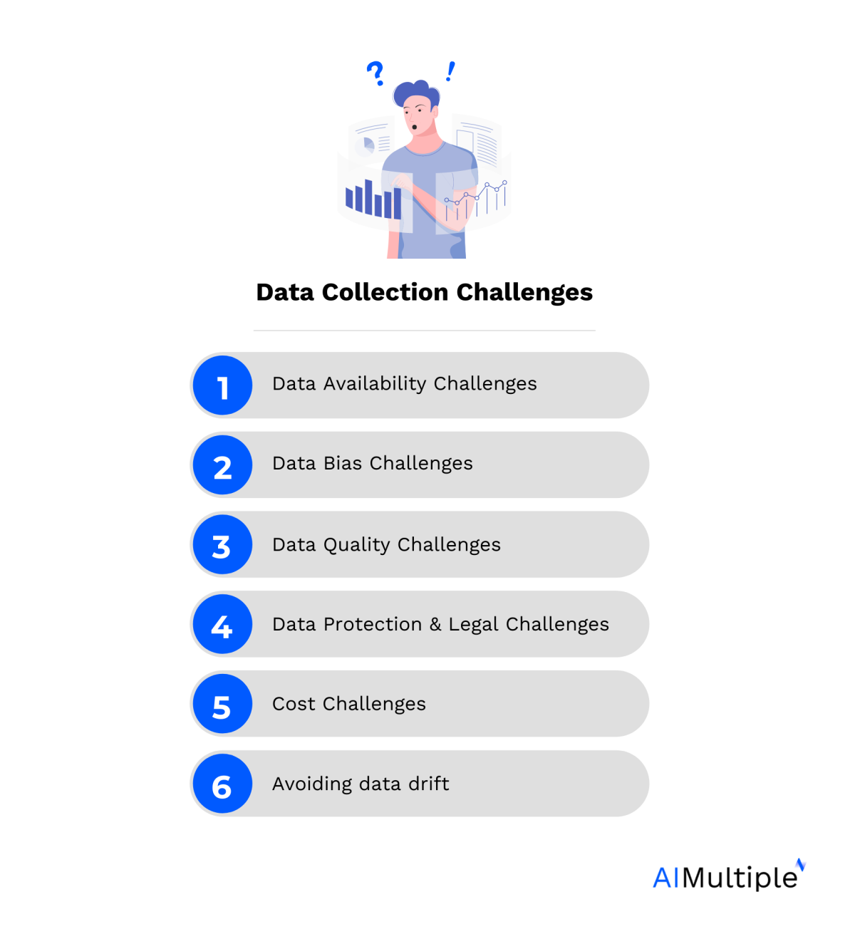 Top 6 AI Data Collection Challenges & Solutions in 2023
