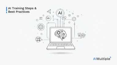 5 AI Training Steps & Best Practices