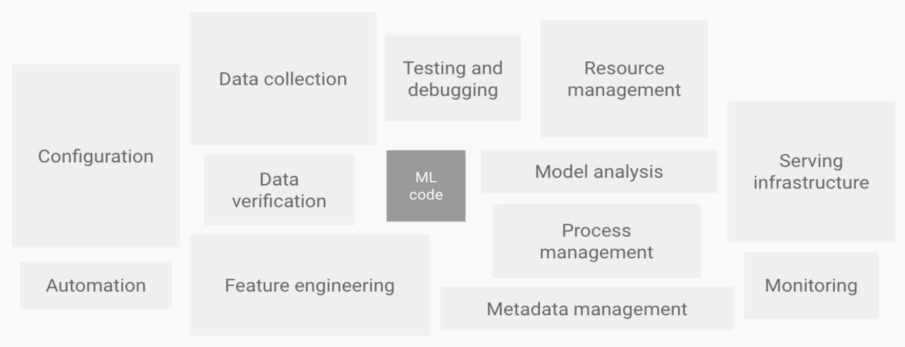 MLOps vs DevOps: Similarities & Differences in 2023 MLOps vs DevOps: Similarities & Differences in 2023