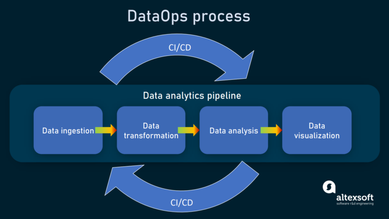 MLOps vs DataOps: Key Similarities & Differences in 2024