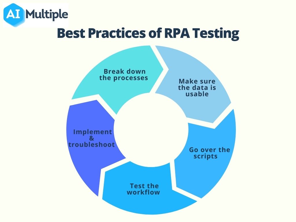 RPA Testing: What It Is, Importance, & Best Practices in 2023 RPA Testing: What It Is, Importance, & Best Practices in 2023