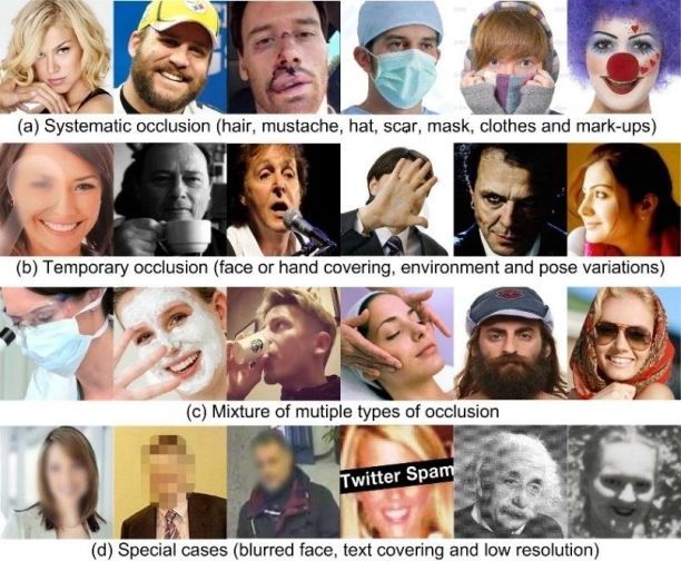 Top 4 Facial Recognition Challenges & Solutions ['25]