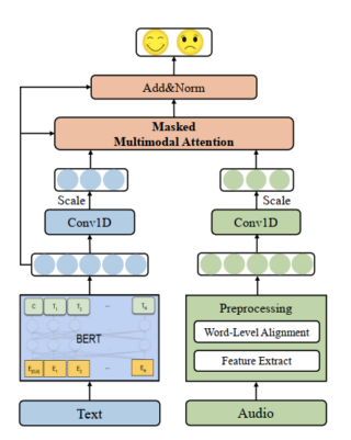 Audio Sentiment Analysis: How It Works & Top 3 Methods