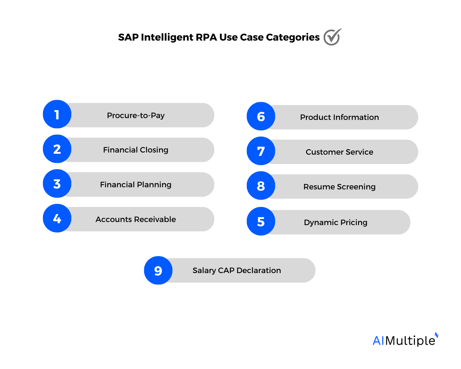 Top 14 Use Cases of SAP Intelligent RPA in 2025