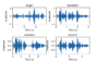 Audio Sentiment Analysis: How It Works & Top 3 Methods