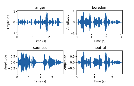 Audio Sentiment Analysis: How It Works & Top 3 Methods Audio Sentiment Analysis: How It Works & Top 3 Methods