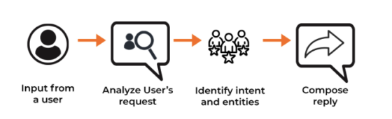 Chatbot Sentiment Analysis Benefits in 2023 Chatbot Sentiment Analysis Benefits in 2023