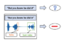 Audio Sentiment Analysis: How It Works & Top 3 Methods