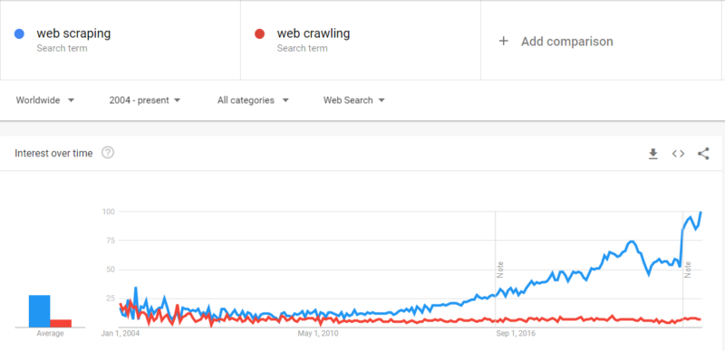 Web Crawling: Overview, Way it Works & Real-life Examples