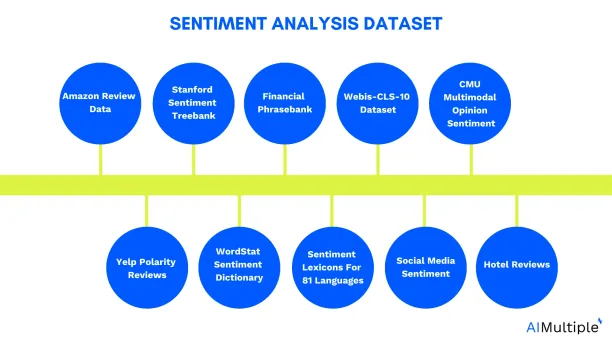 Top 10 Sentiment Analysis Datasets Top 10 Sentiment Analysis Datasets