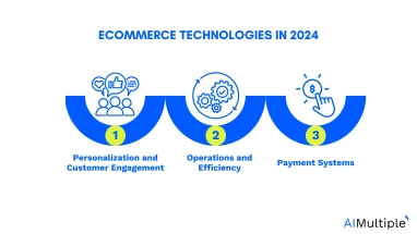 Top 15 eCommerce Technologies: Use Cases & Examples