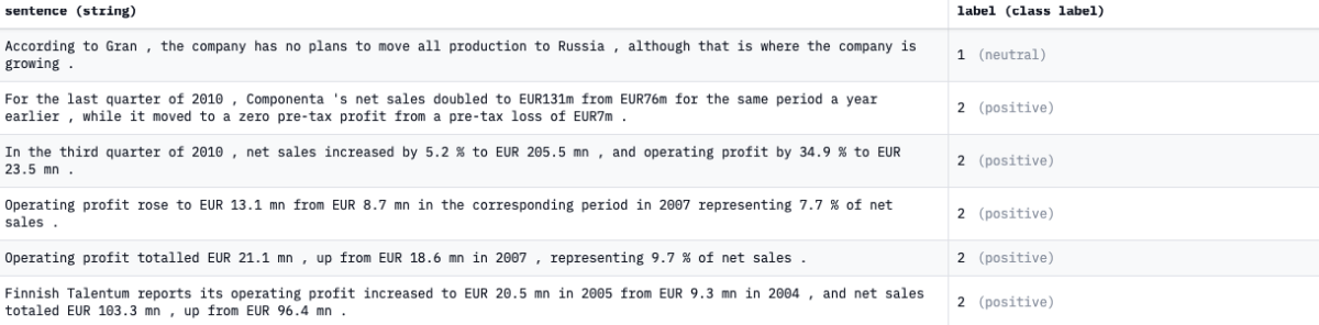 Top 8 Sentiment Analysis Datasets in 2024 Top 8 Sentiment Analysis Datasets in 2024