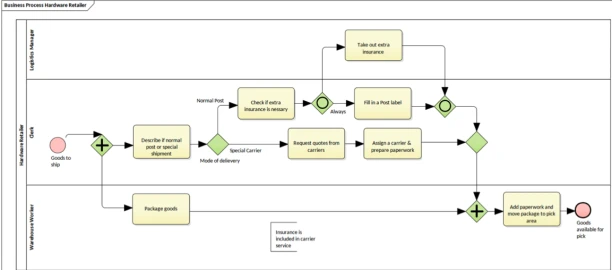 Process Visualization: 8 Use Cases & 13 Best Techniques ['25]