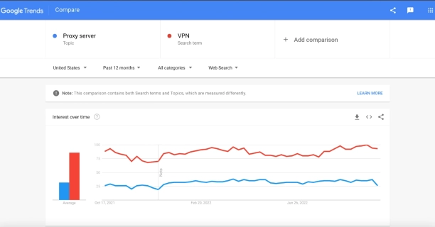 Unlock the Value of Google Trends Data With Web Scraping