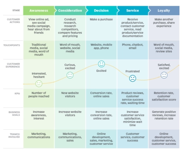 Process Visualization: 8 Use Cases & 13 Best Techniques