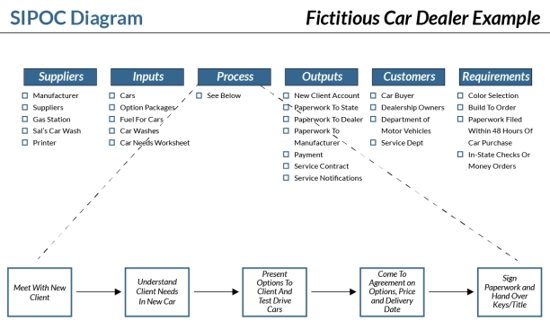 Process Visualization: 8 Use Cases & 13 Best Techniques ['25]