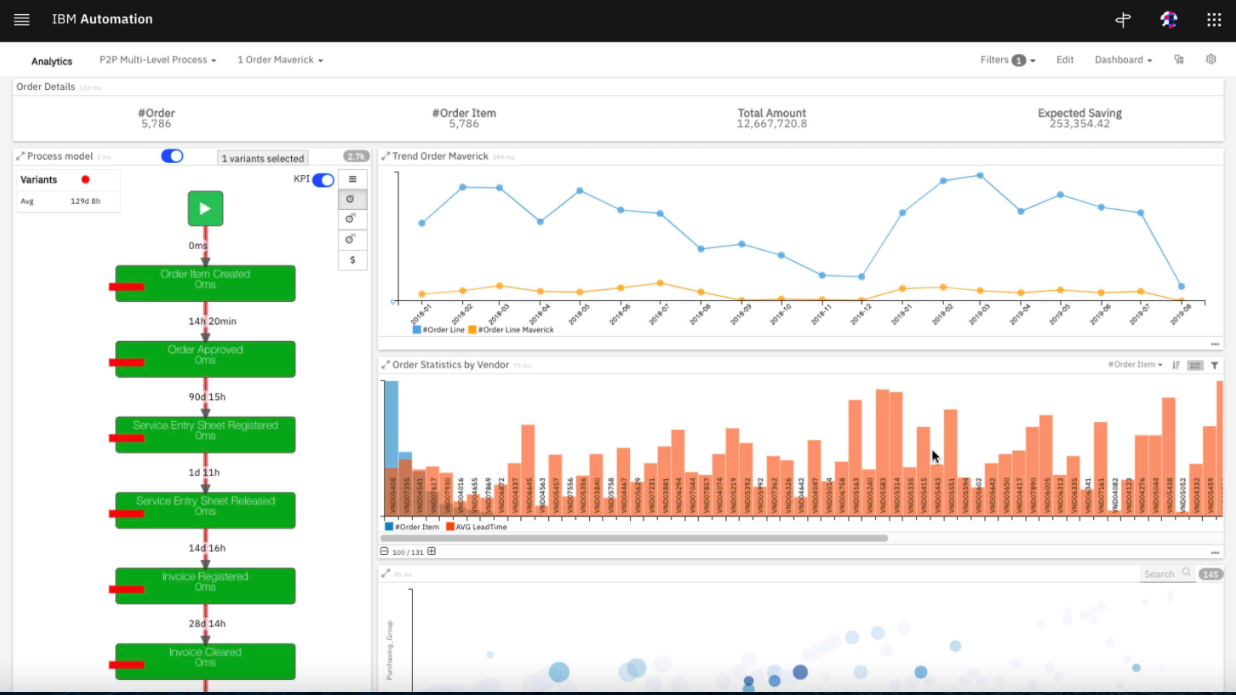 5 Smart Process Mining Steps To Achieve Better Results In 24