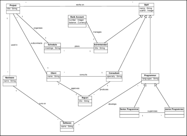 Process Visualization: 8 Use Cases & 13 Best Techniques ['25]